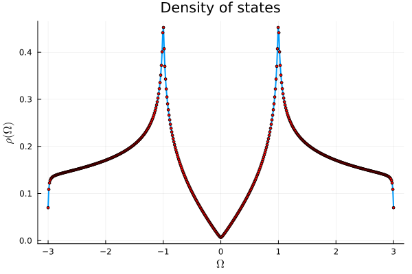Introduction · TightBindingToolkit.jl