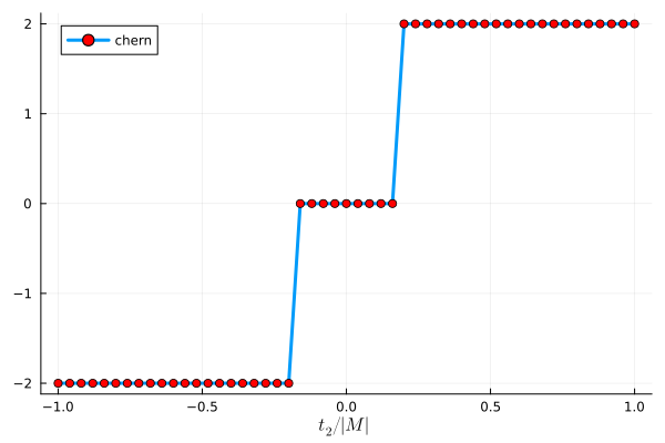 Introduction · TightBindingToolkit.jl