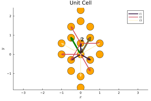 Introduction · Tightbindingtoolkitjl