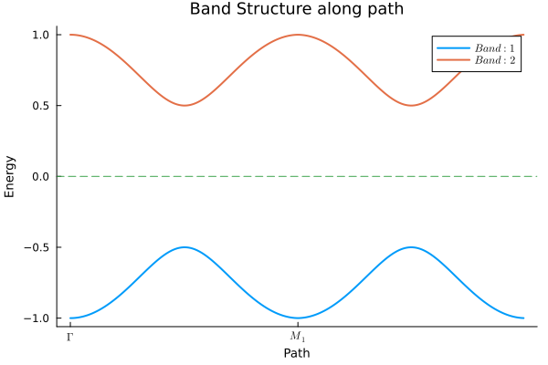 Introduction · TightBindingToolkit.jl