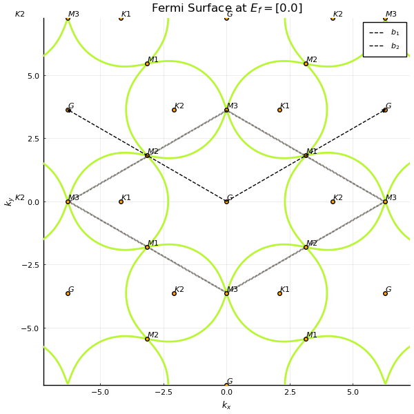 Introduction · TightBindingToolkit.jl