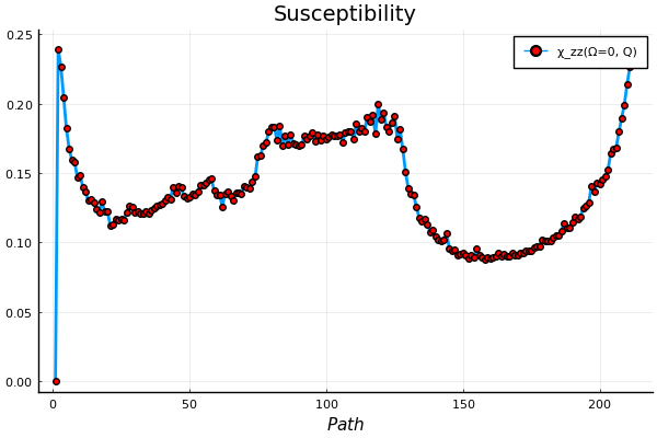 Introduction · TightBindingToolkit.jl